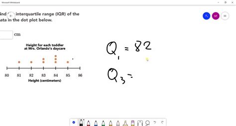 Solved Find The Interquartile Range Iqr Of The Data In The Dot Plot