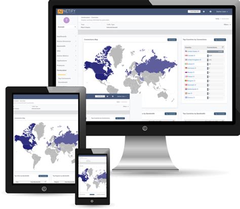 Netify Network Intelligence