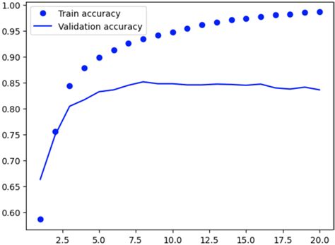 Github Ezgisubasiturkish Tweets Sentiment Analysis This Sentiment