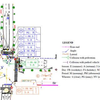 Example Of Collision Diagram Download Scientific Diagram