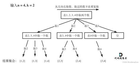 【算法】回溯算法 csdn博客