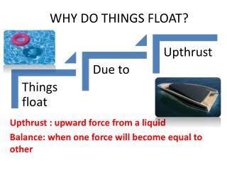 PPT WHY DO THINGS FLOAT PowerPoint Presentation Free Download ID