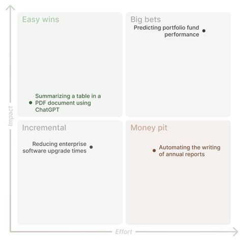 Generative Ai Prioritization Framework Futurum Strategia