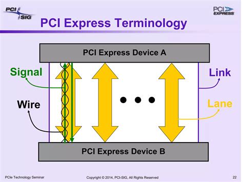 PCI Express Basics Background Pdf PCI Express Basics Background Pdf