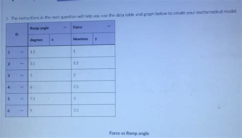 solved 5 extrapolate even farther according to your model