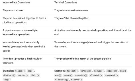 Intermediate Vs Terminal Operations In Java Stream Api