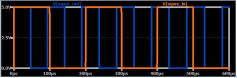 Understanding Phase Locked Loop Transient Response Technical Articles