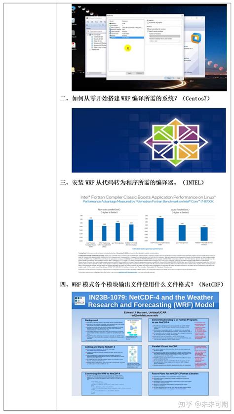 区域高精度地学模拟wrf气象建模、多案例应用与精美制图 知乎