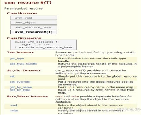 Uvm Config Db Uvm Resource Db Config Db Resource Db Csdn