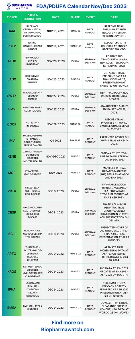 Fda Pdufa Date Calendar Jill Romona