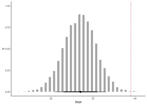 3 Sampling The Imaginary Statistical Rethinking Second Edition