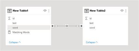 Powerbi Count Of Matching Words Of Two Text Columns In Power Bi Stack Overflow