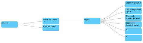 Standard Fields Counted As Custom Fields Twice · Issue 64 · Salesforcelabsorgcheck · Github