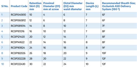 Occlunix PDA Occluder