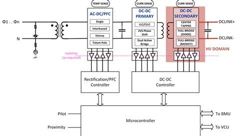 How Specialized MCUs Meet On Board Charger Design Needs Embedded