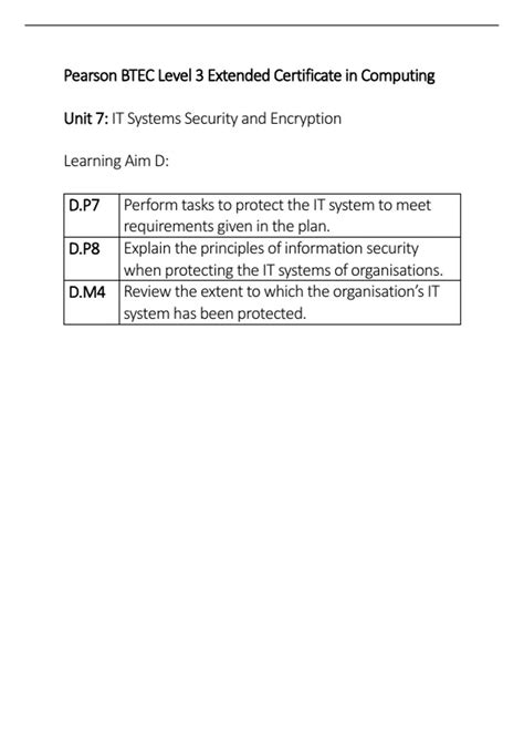 Summary Learning Aim D Unit 7 It Systems Security And Encryption