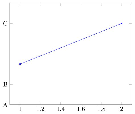 Define Tick Labels In PGFPlots With A Variable TeX LaTeX Stack Exchange