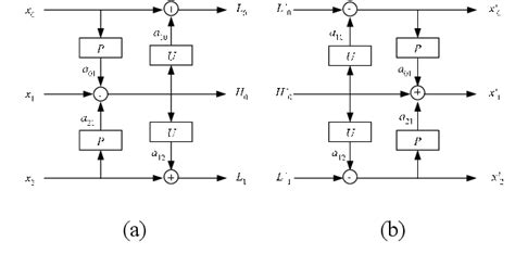 Figure 1 From Lifting Based Multi View Image Coding Semantic Scholar