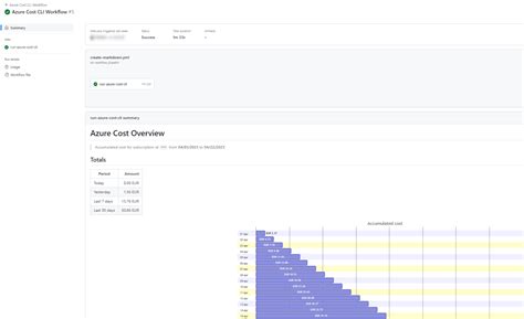 Instant Details Of Your Azure Subscription Costs Via Cli Stefano