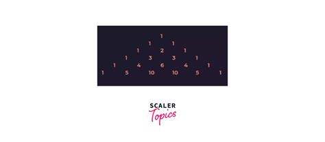 Pyramid Program In Java Scaler Topics