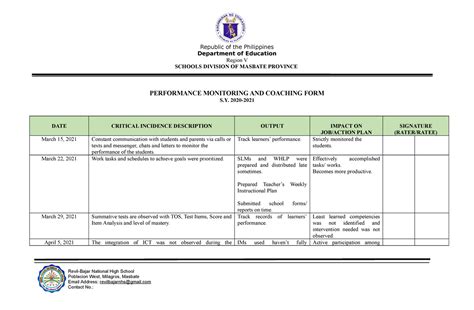 Pmcf 2019 2020 Performance Monitoring Coaching Form 2019 2020