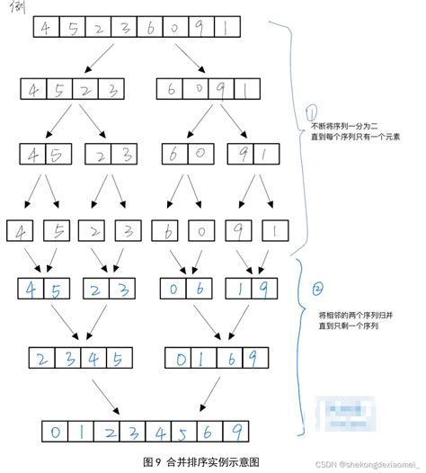算法设计与分析（实验一） 算法设计与分析实验 csdn博客