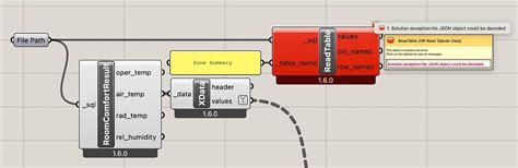 Read Tabular Data No Json Object Could Be Decoded Honeybee