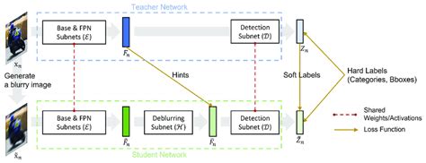 Overall Framework Of The Proposed Method Download Scientific Diagram
