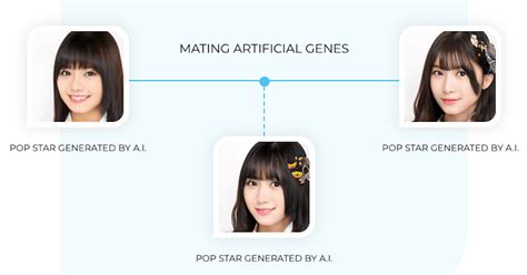 架空のアイドル生成aiを使用した「a i dols codebase」β版リリース｜正式版では仮想通貨イーサリアムでプレイ可能