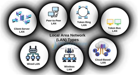 Local Area Network Images