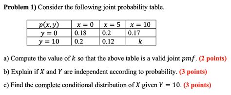 Solved Problem Consider The Following Joint Probability Chegg Com