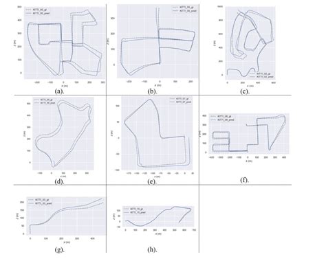 Hybrid Self Supervised Monocular Visual Odometry System Based On Spatio
