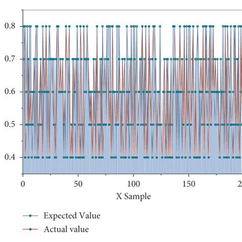 Variable Factor Inputs Versus Yield Download Scientific Diagram