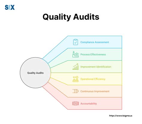 The Evolution Of Quality Audit A Modern Approach To Excellence
