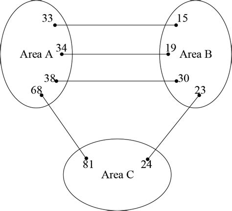 Structure Of The Modified 3‐area Ieee 118‐bus System Download