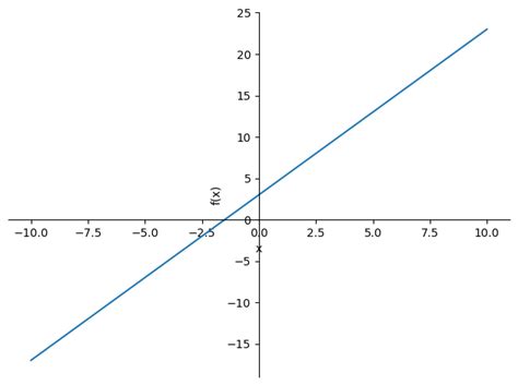 Computer Programming 11 Symbolic Mathematics In Python With Sympy