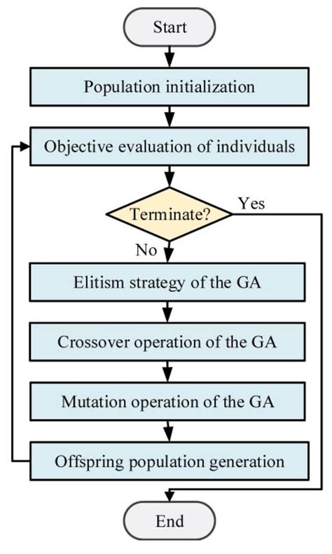 Applied Sciences Free Full Text Cooperative Path Planning For