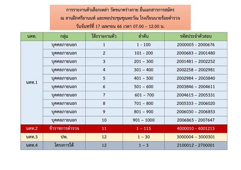 ประกาศโรงเรียนนายร้อยตำรวจ เรื่อง ประกาศรายชื่อผู้สอบผ่านภาควิชาการ ข้อเขียน และแจ้งรายละเอียด