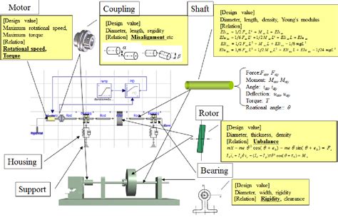 Figure From Rotating Machinery Library For Diagnosis Semantic Scholar