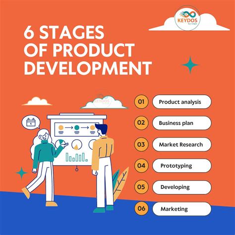 Kkeydos On Linkedin Productdevelopment Innovation Businessstrategy Marketresearch