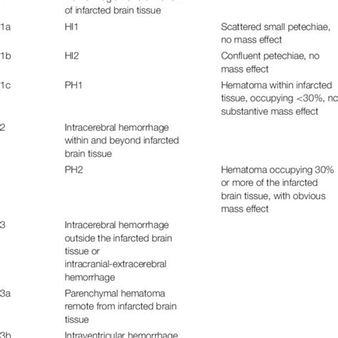 Ecass Classification Adapted From Larrue Et Al 25 Download