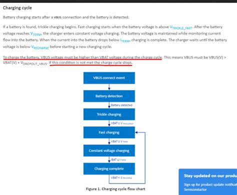 Npm1100 Ek Red Led Lighting And A Sealed Battery Nordic Qanda Nordic