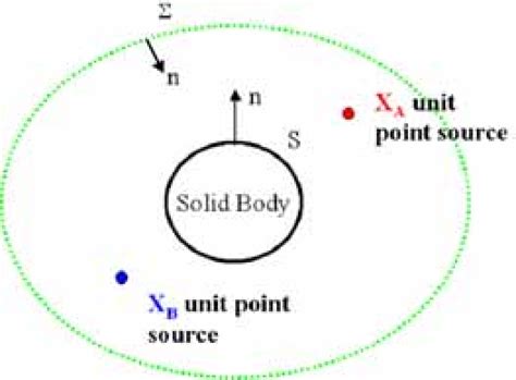 Figure 1 From The Head Related Transfer Function Simulation By Femiem