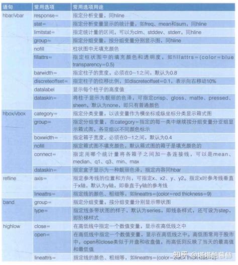 Sas3——sas与数据可视化 知乎