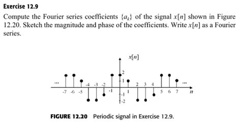 Solved Compute The Fourier Series Coefficients Ak Of The