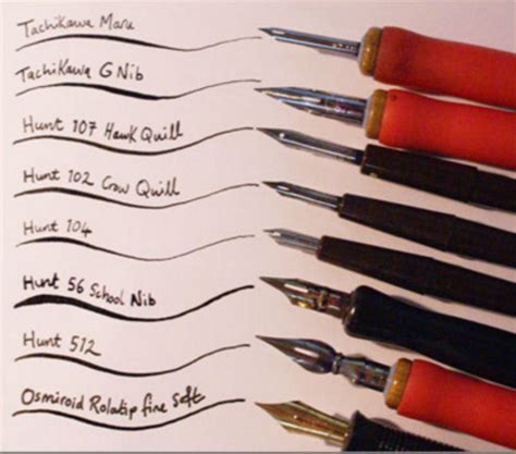 Dip Pen Pen And Ink Etc Artofit