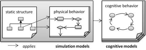 Decomposition Of Combat Effectiveness Simulation Systems Download Scientific Diagram