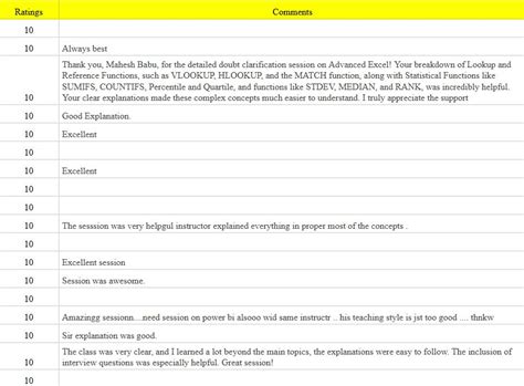 Mahesh Babu Pedagadi On Linkedin Odinschool Powerbi Excel