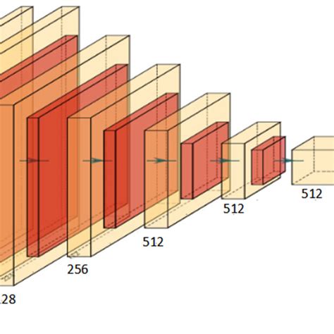 Vgg 19 Model Structure Diagram Download Scientific Diagram