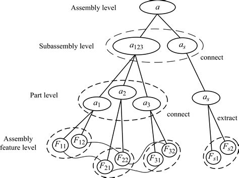 Key Deviation Source Diagnosis Of Complex Thin Walled Structures Based On Complex Networks And